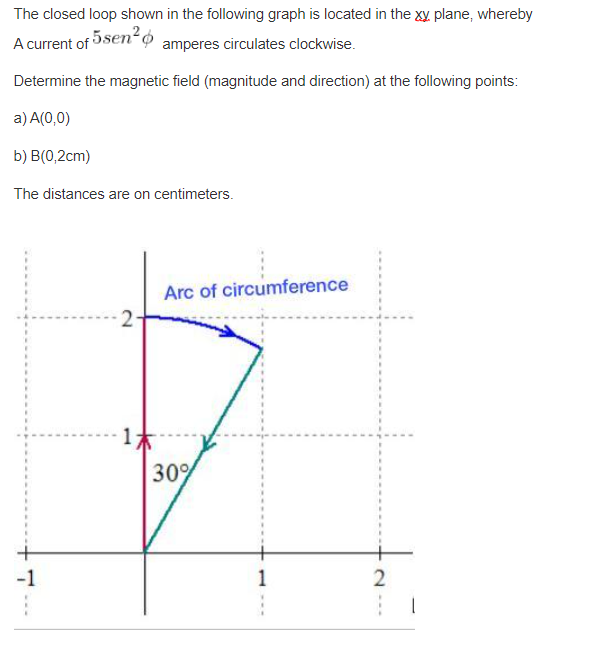 Solved The closed loop shown in the following graph is | Chegg.com