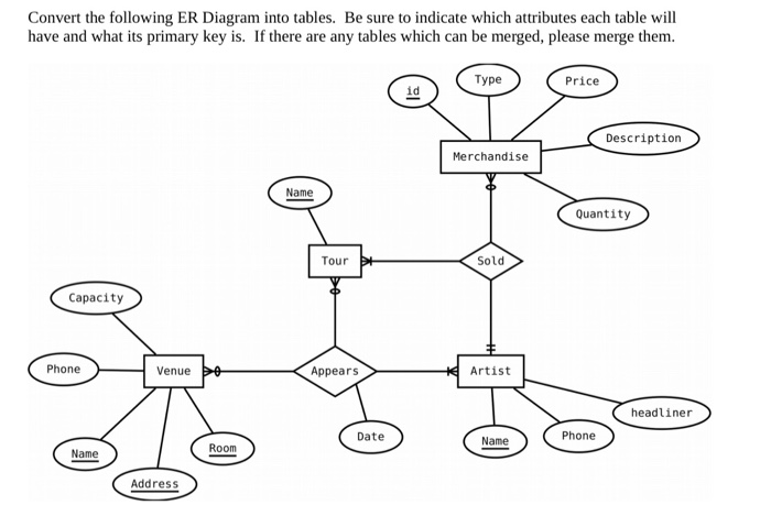 Solved Convert the following ER Diagram into tables. Be sure | Chegg.com