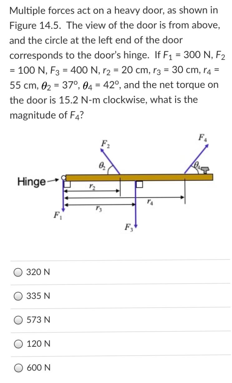 Solved Multiple forces act on a heavy door, as shown in | Chegg.com