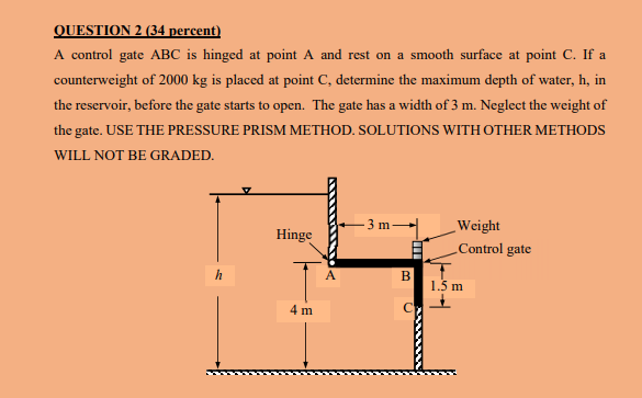 Solved QUESTION 2 (34 percent) A control gate ABC is hinged | Chegg.com
