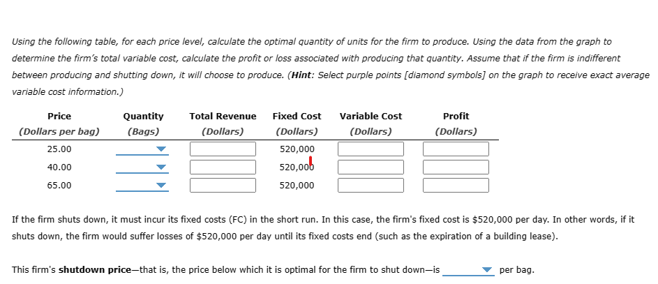 Solved Using the following table, for each price level, | Chegg.com