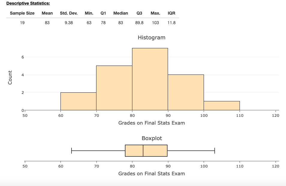 Solved Please Help, Need quickly! Describe the center, | Chegg.com