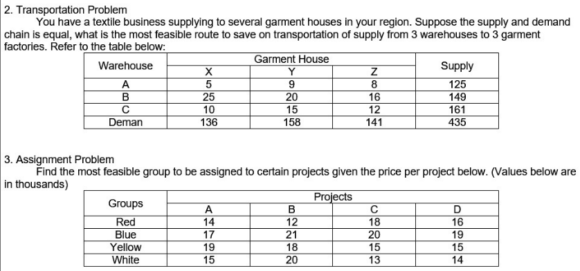 Solved 2. Transportation Problem You have a textile business | Chegg.com