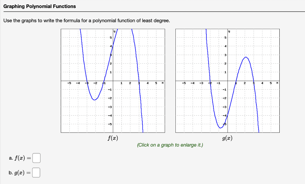 Solved Use the graphs to write the formula for a polynomial | Chegg.com
