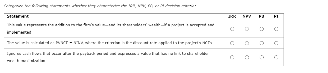 Solved Categorize the following statements whether they | Chegg.com