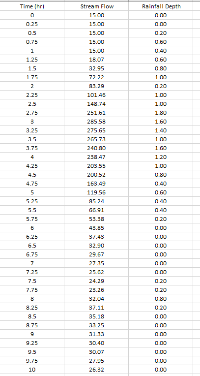 Calculate the initial loss (IL) and continuing loss | Chegg.com