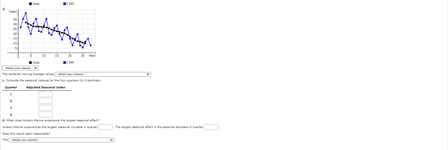 Solved a. Compute the centered moving average values (first | Chegg.com