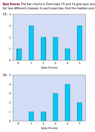 Solved Quiz Scores The bar charts in Exercises 15 and 16 | Chegg.com