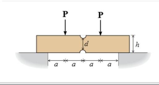 Solved The notched test sample shown below is 0.40 in. | Chegg.com