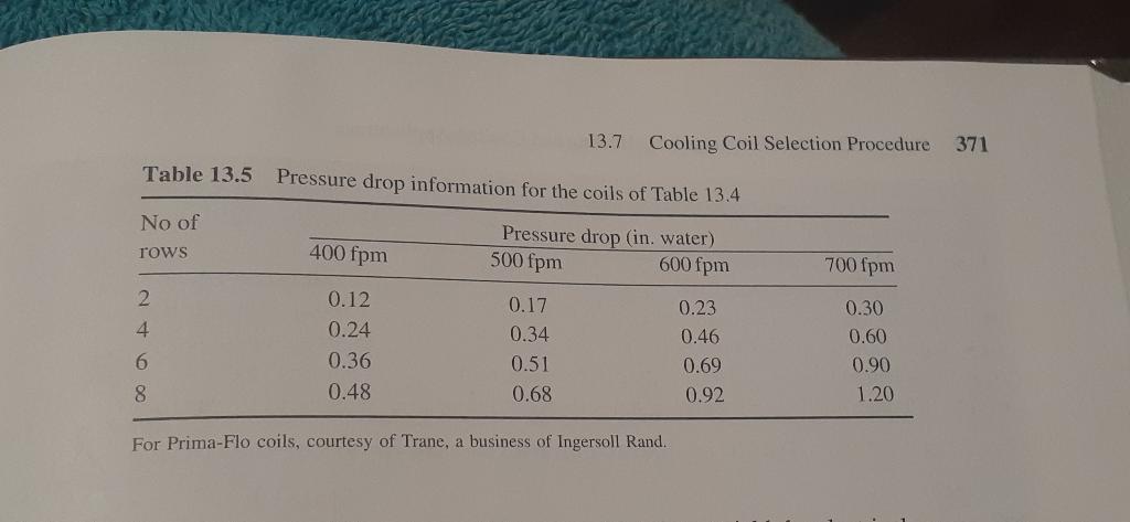 13.7 Cooling Coil Selection Procedure 371 Table 13.5 | Chegg.com
