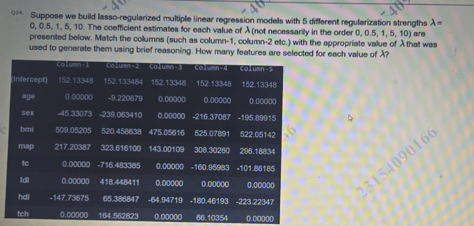Solved Q24. ﻿Suppose we build lasso-regularized multiple | Chegg.com