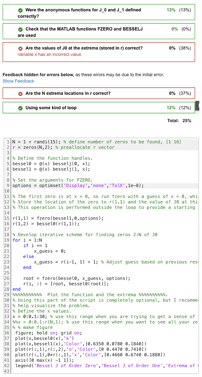 Solved Case Study: Surface Waves (Bessel's Function)For a | Chegg.com