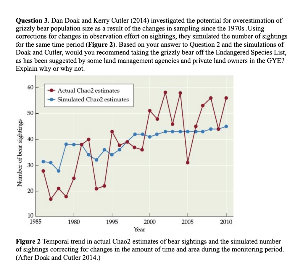 Solved Question 3. Dan Doak and Kerry Cutler (2014) | Chegg.com
