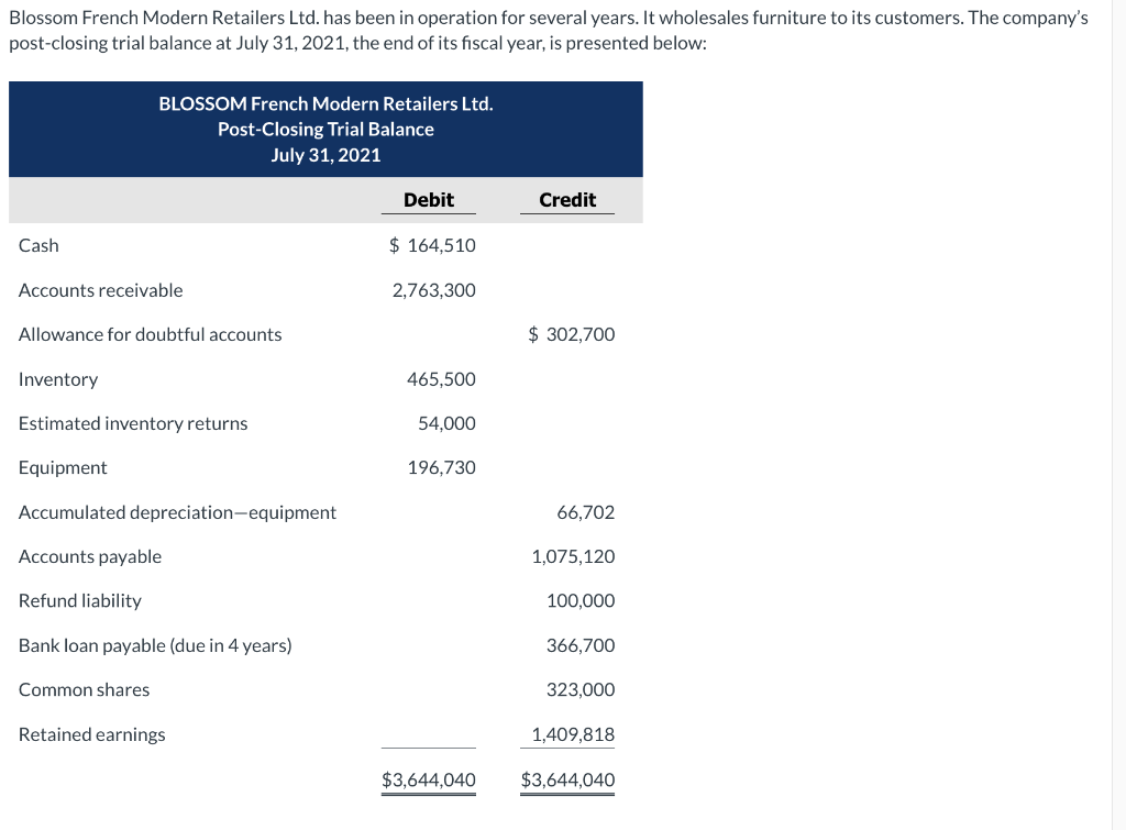 Solved Record the August transactions and adjustments. (List | Chegg.com