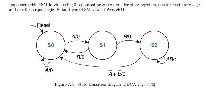 Solved Implement this FSM in vhdl using 3 separated | Chegg.com