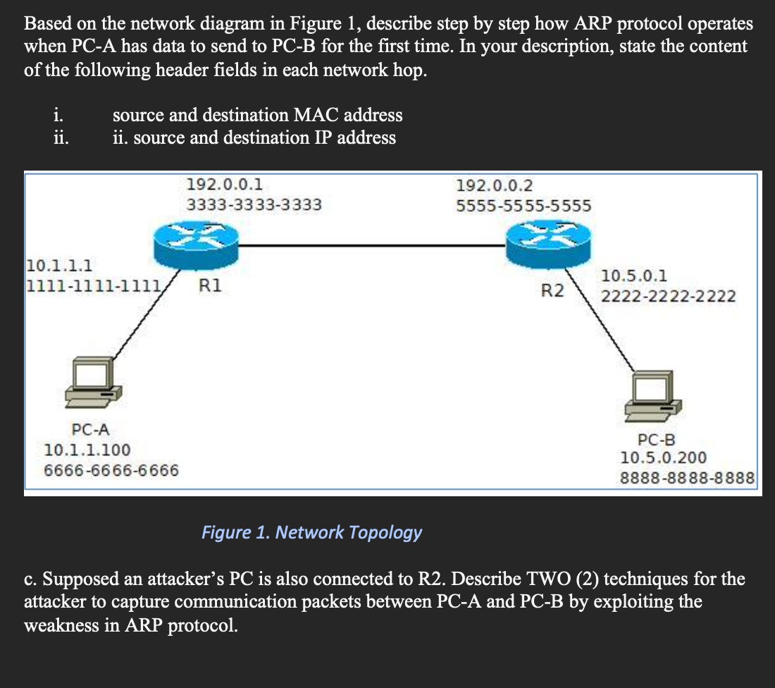 Solved Based on the network diagram in Figure 1, describe | Chegg.com
