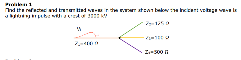 Solved Problem 1 Find The Reflected And Transmitted Waves In