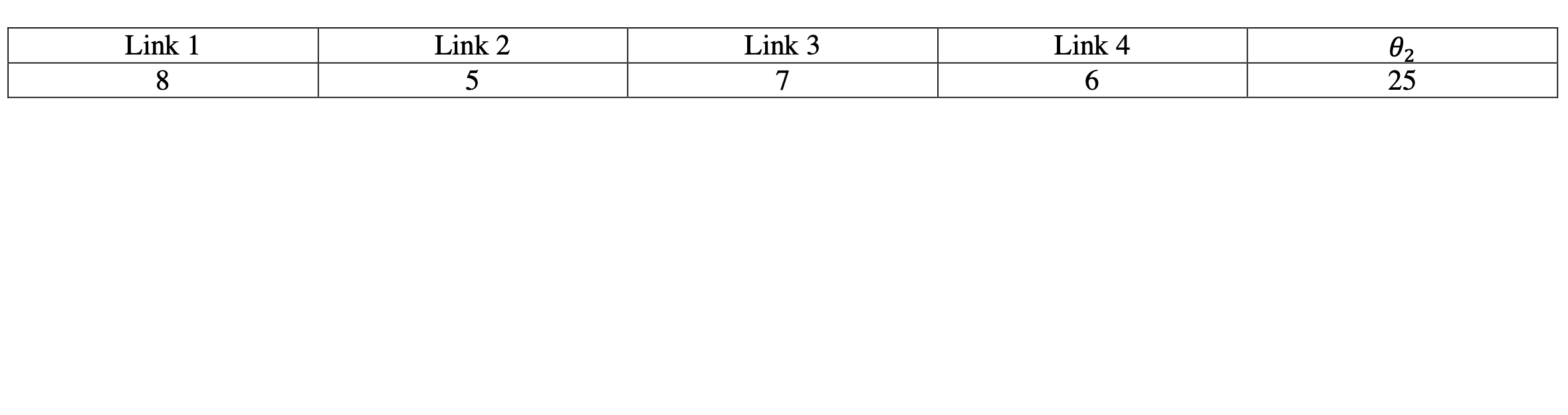 2. Using the same link lengths and value of θ2 as in | Chegg.com