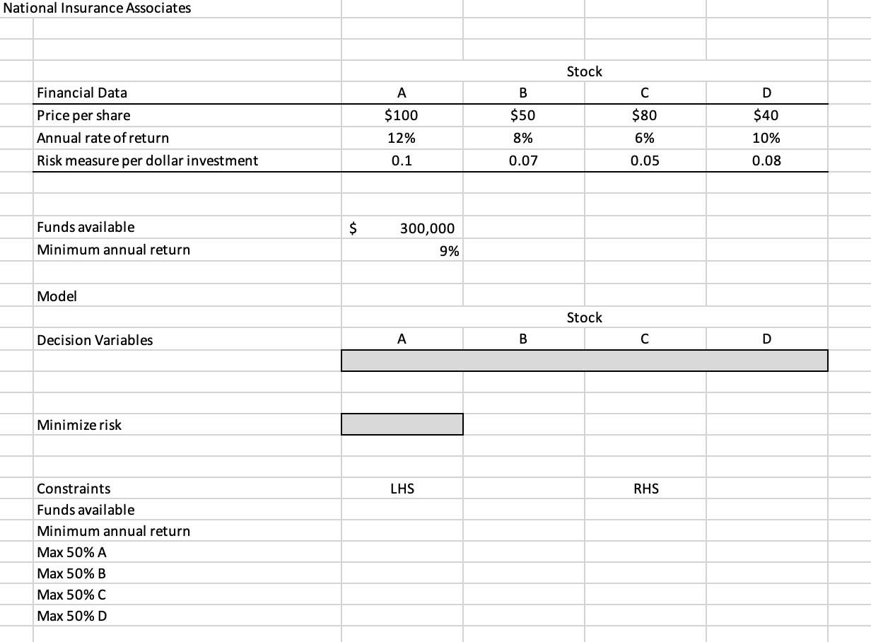 National Insurance Associates | Chegg.com