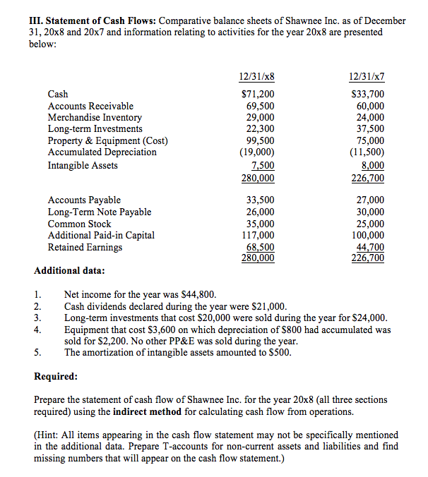 Solved III. Statement of Cash Flows: Comparative balance | Chegg.com