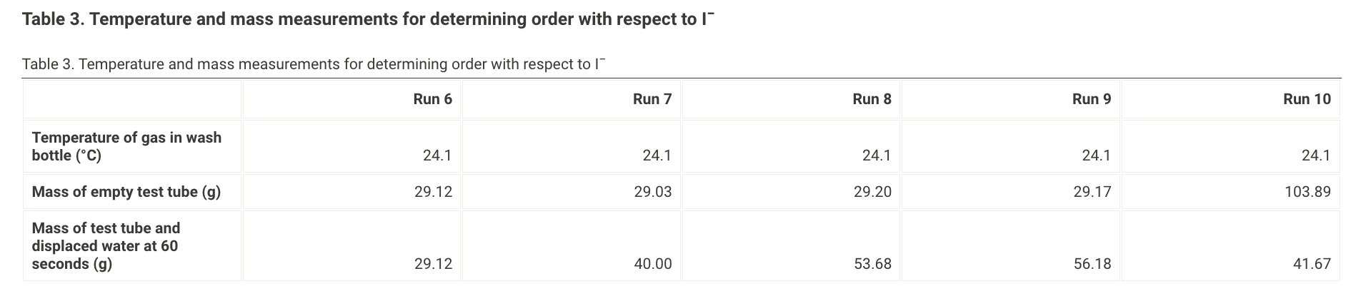 Solved Please help me fill in the blank. Except the Vol O2 | Chegg.com