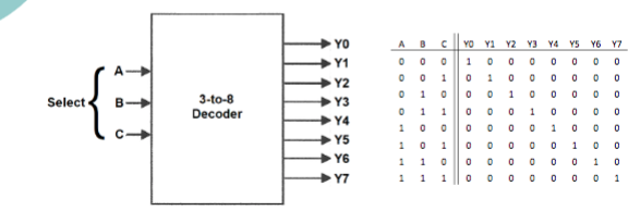 Solved 3) Using a decoder like the one shown in PowerPoint | Chegg.com