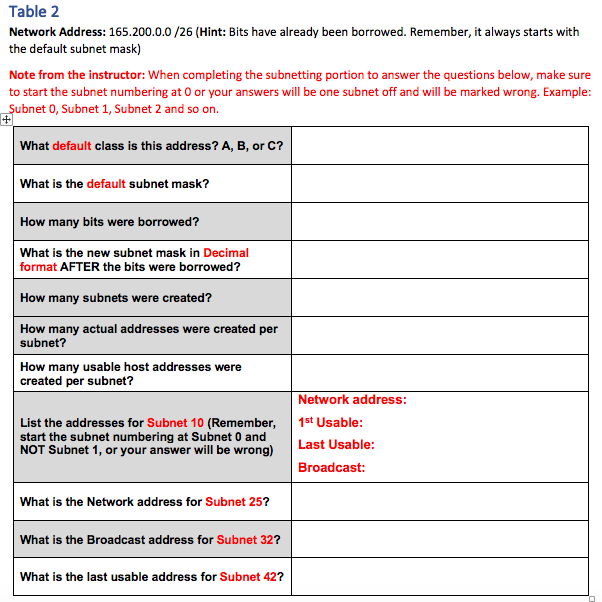 Table 1 Network Address: 172.50.0.0 Subnets Required: | Chegg.com