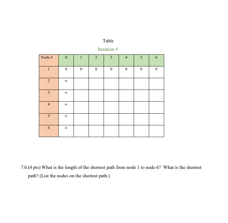 Solved 7. (15 pts) 7.(a). (11 pts) Consider the network | Chegg.com