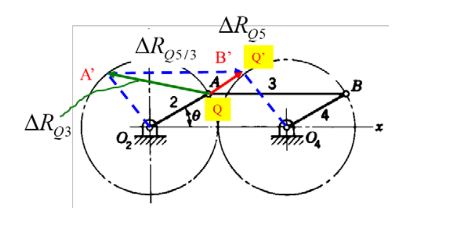 Solved mechanism design When sliding block linkage, O4O2 = 9 | Chegg.com