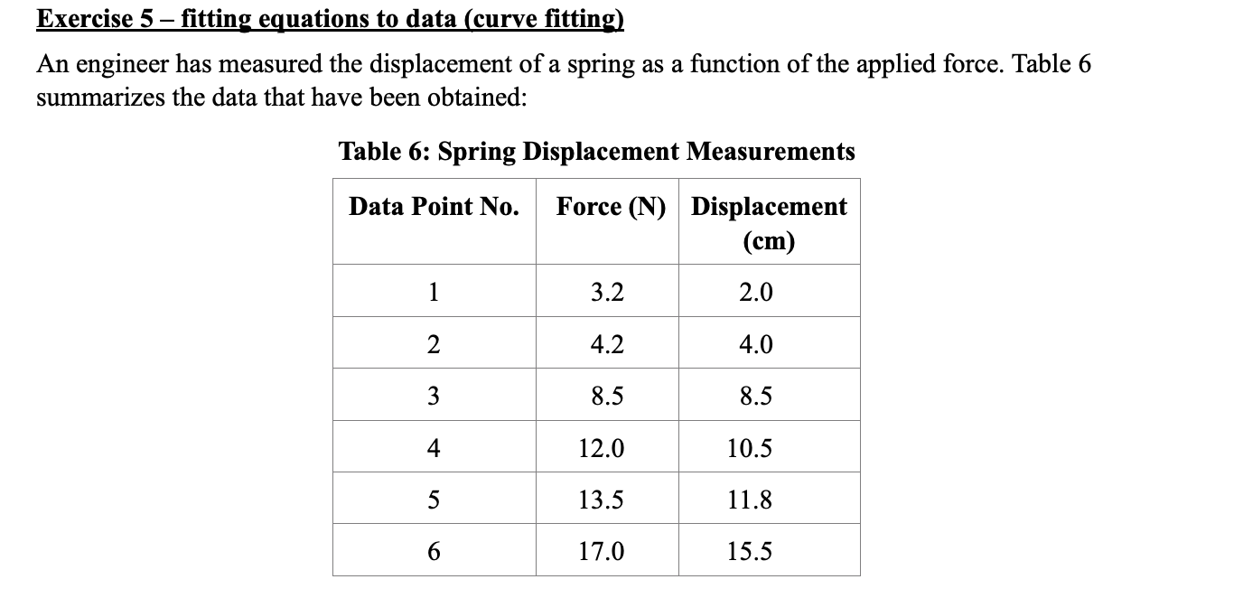 Solved Exercise 5 – fitting equations to data (curve | Chegg.com