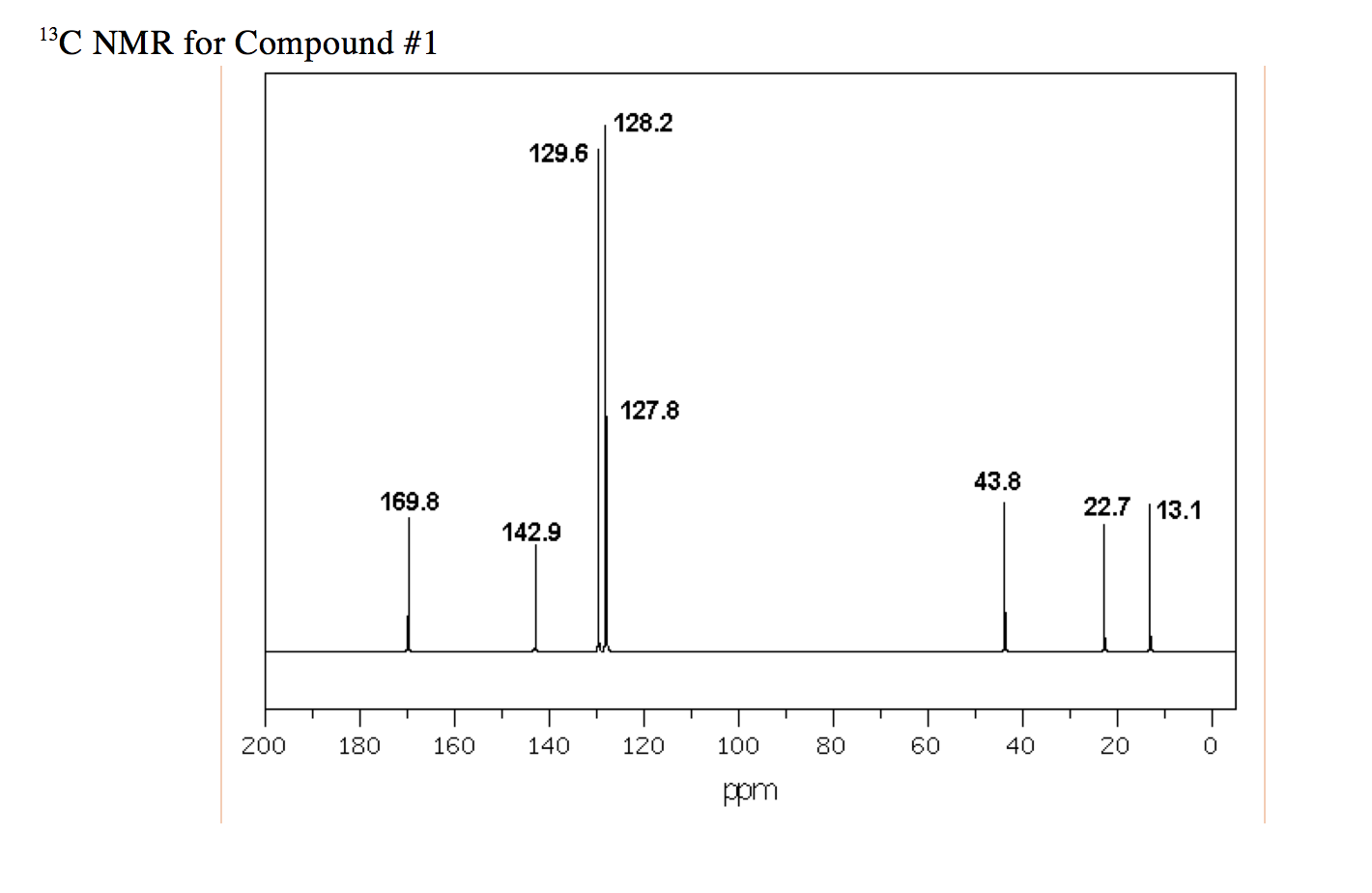 Solved What is the structure of C10H13NO? Assign all the | Chegg.com