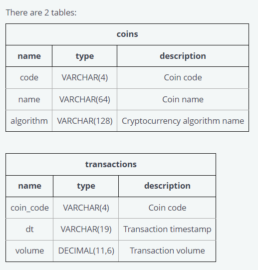 Solved A number of algorithms are used to mine | Chegg.com
