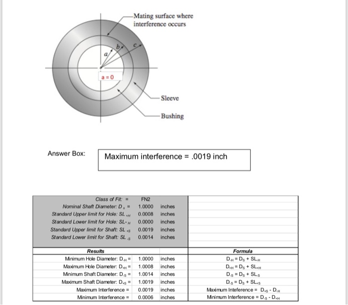 Solved (J) For the sleeve and bushing of problem (I) if the | Chegg.com