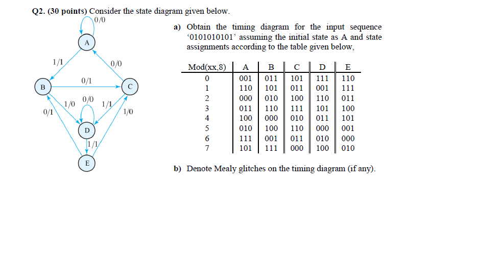 Solved Q2. (30 points) Consider the state diagram given | Chegg.com
