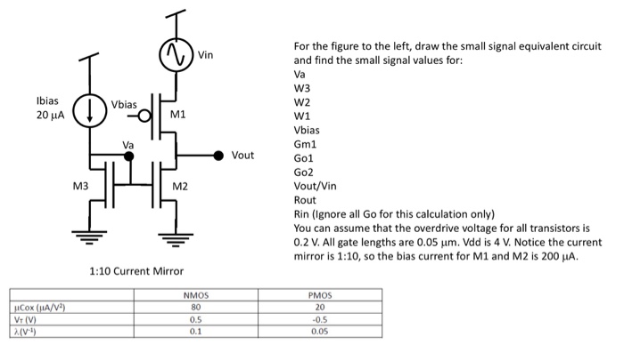 Solved For the figure (NMOS and PMOS) draw the small signal | Chegg.com