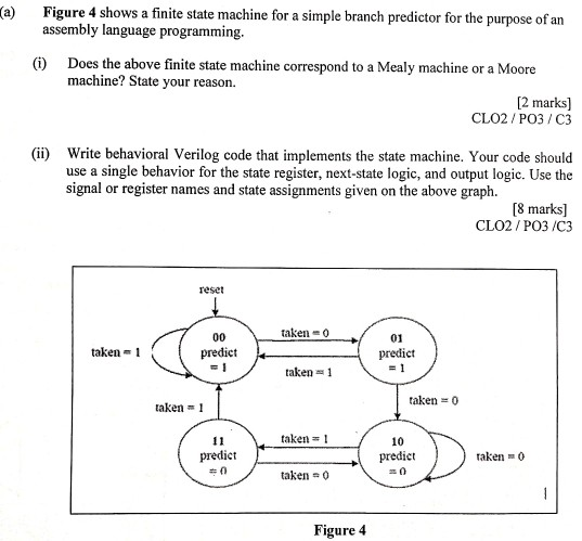 Solved ra) Figure 4 shows a finite state machine for a | Chegg.com