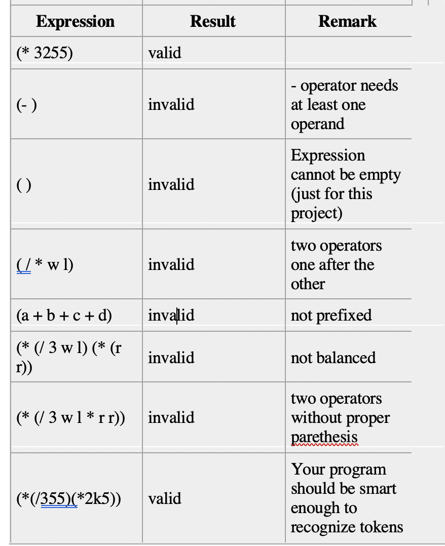 Solved . public static Double evaluate (String expr) - a | Chegg.com