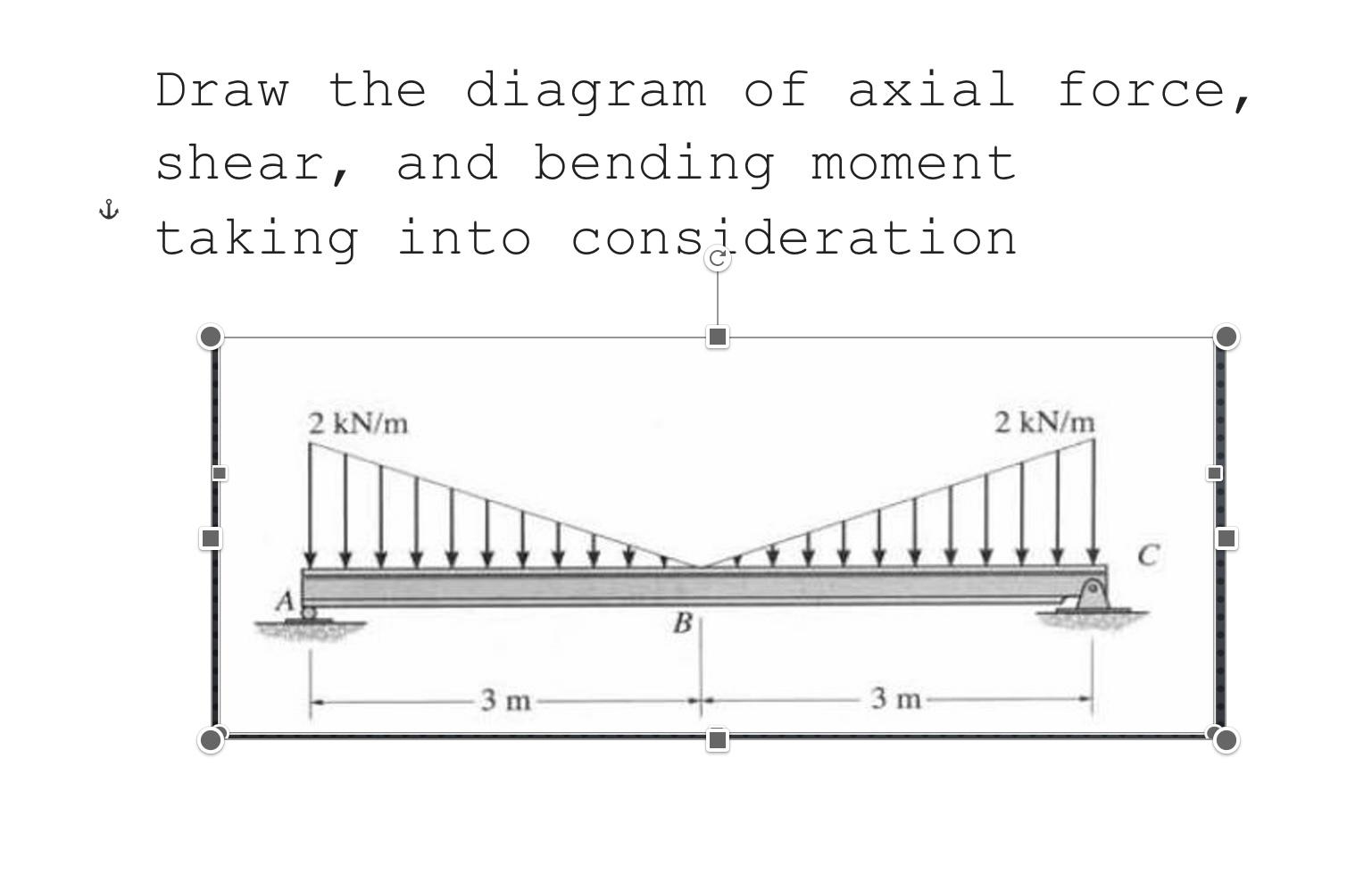 Solved Draw the diagram of axial force, shear, and bending | Chegg.com