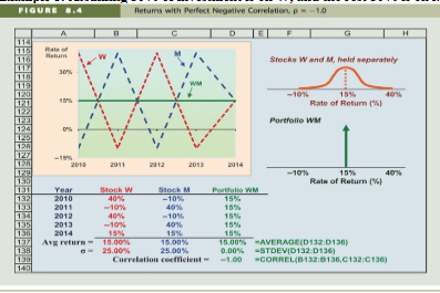 Solved Calculate the expected rate of return and standard | Chegg.com