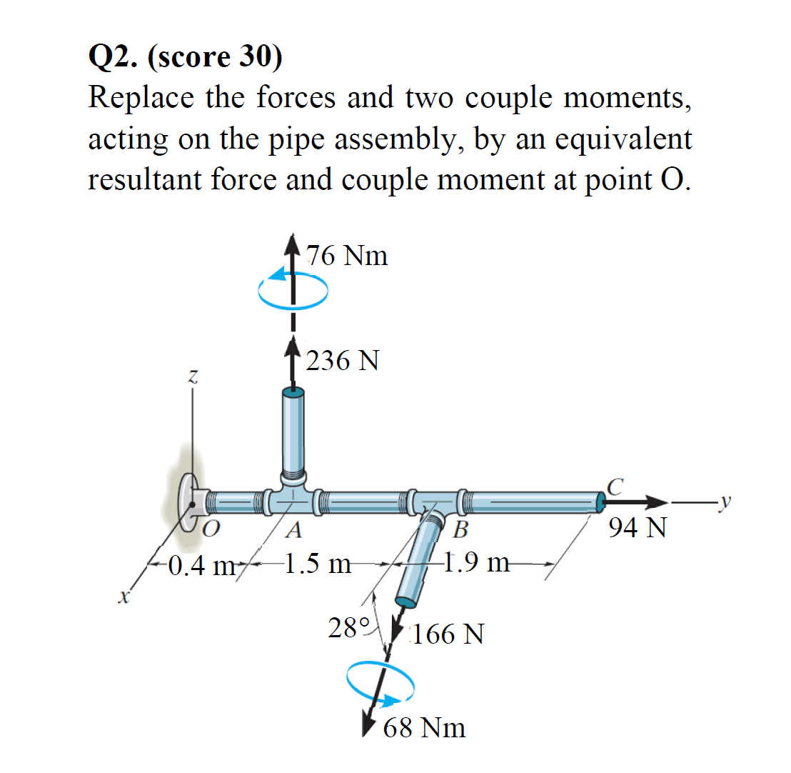 Solved Q2. (score 30)Replace the forces and two couple | Chegg.com