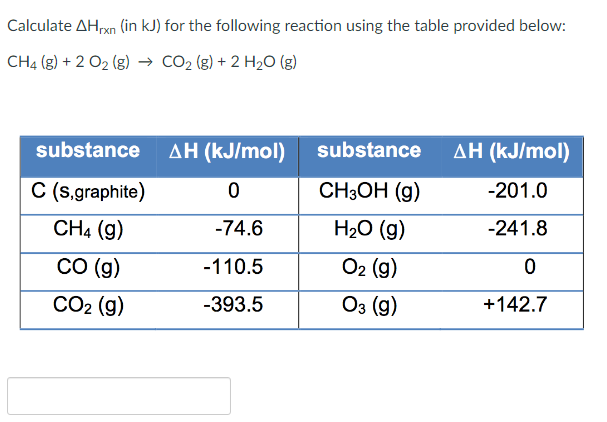 Solved Calculate AHrxn (in kJ) for the following reaction | Chegg.com