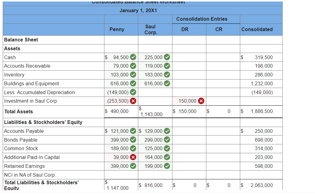 Solved \r\n\r\nb. Prepare a consolidated balance sheet | Chegg.com