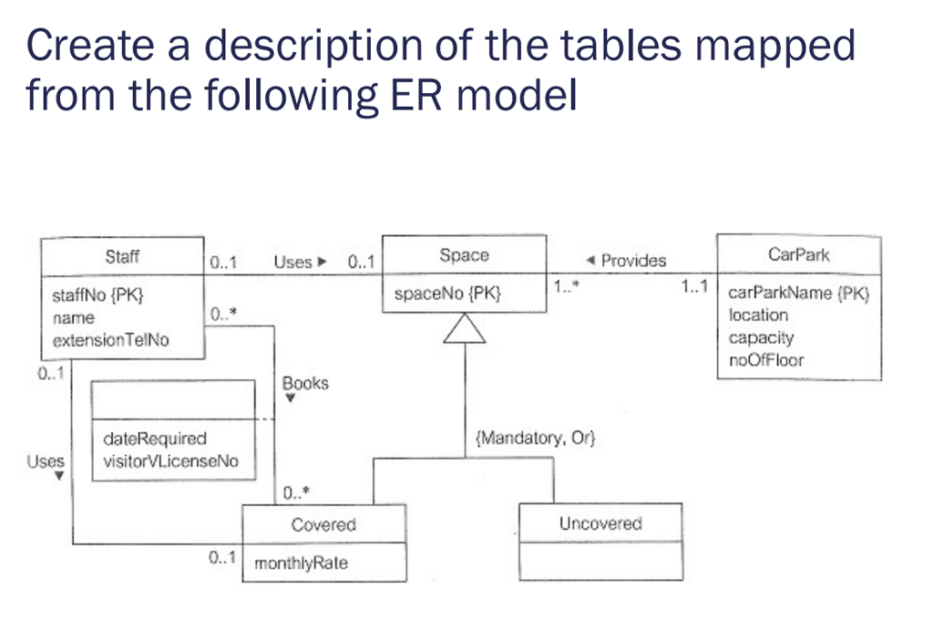 Solved Create a description of the tables mapped from the | Chegg.com