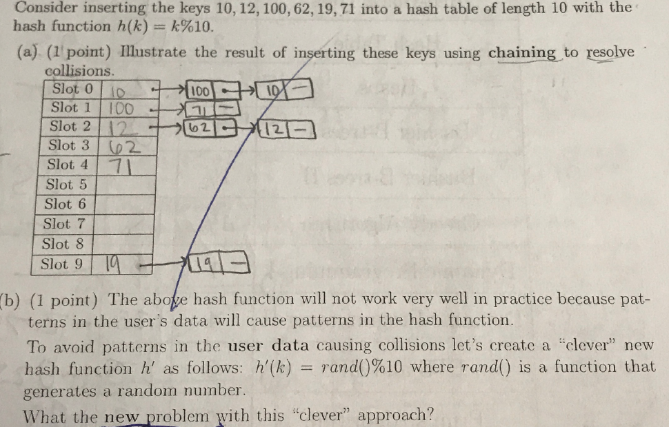 Solved Consider inserting the keys 10, 12, 100, 62, 19,71 | Chegg.com