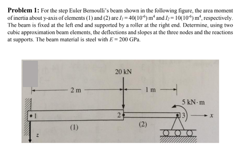 Solved Determine, using two cubic approximation beam | Chegg.com