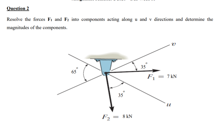 Solved Question 2 Resolve the forces Fi and F2 into | Chegg.com