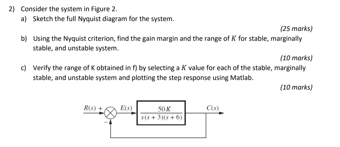 Solved 2) Consider the system in Figure 2. a) Sketch the | Chegg.com