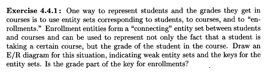 Solved Databases Design & Implement. Note:Use ER Notation | Chegg.com