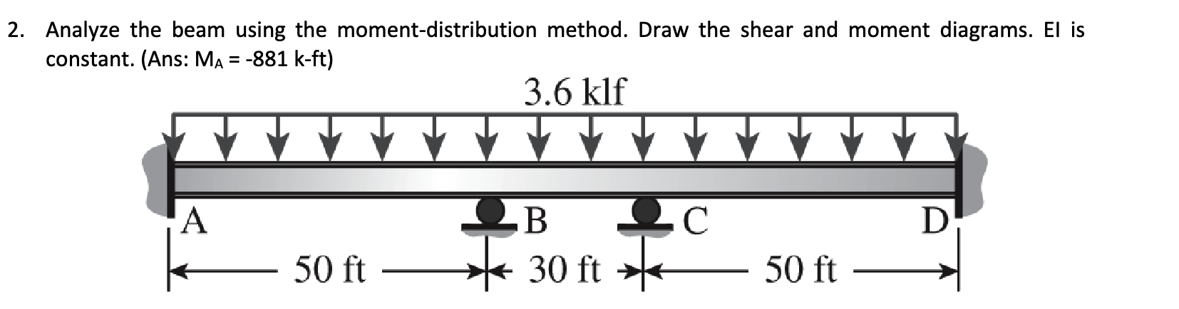 Solved Analyze the beam using the moment-distribution | Chegg.com