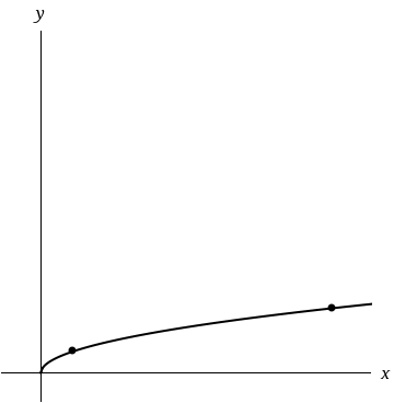 Solved Consider the following pair of points.Does the pair | Chegg.com